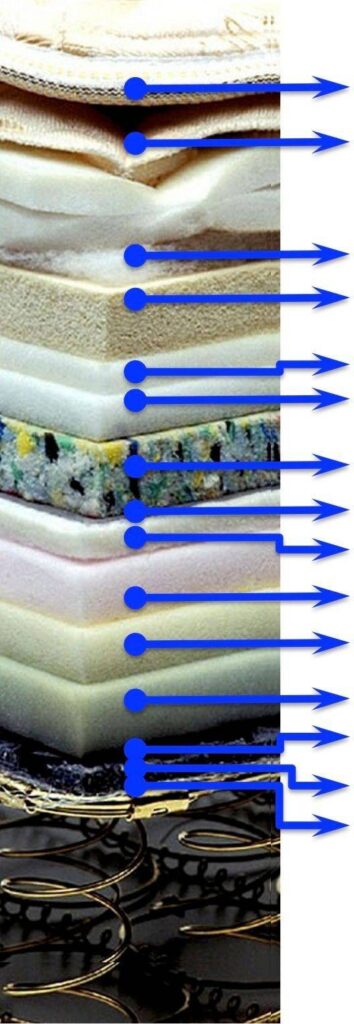 Matelas from Hugs Mattress Thailand - custom size Matras too