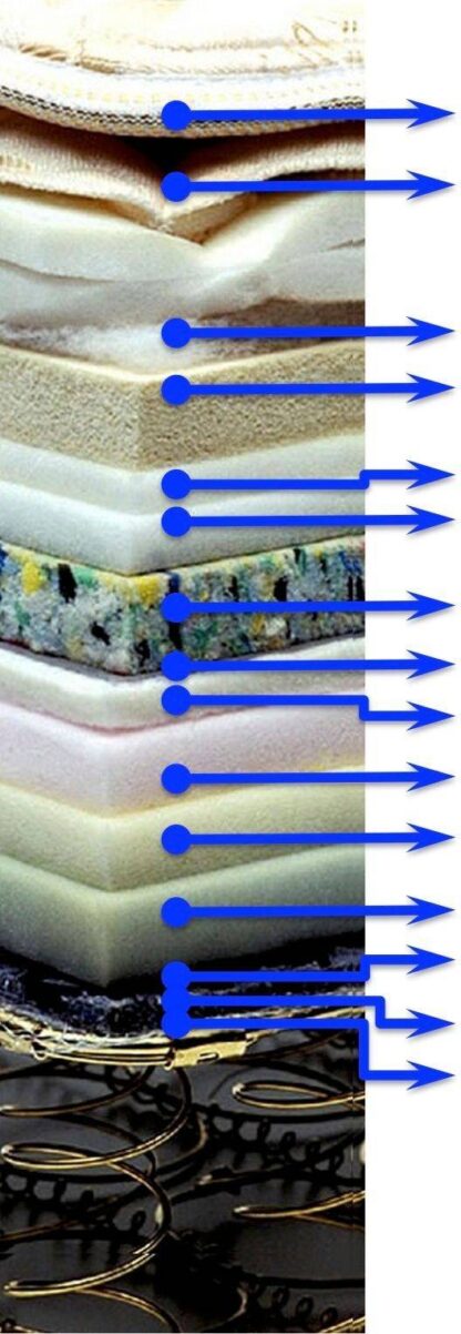 Matelas from Hugs Mattress Thailand - custom size Matras too