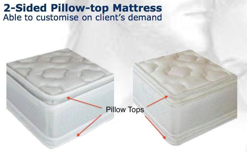 Matelas from Hugs Mattress Thailand - custom size Matras too